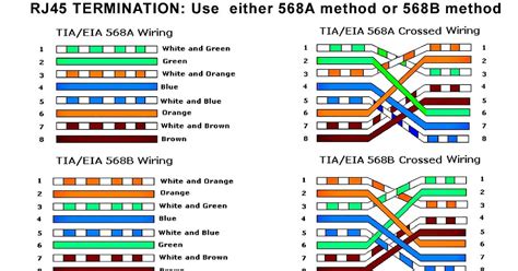 T568b Rj45 Ethernet Cable Wiring Diagram