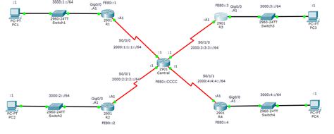Fernsehstation ständig Im Namen ipv6 routing Wagen Vitamin Glanz