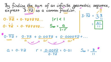 question video using the sum of an infinite geometric sequence to convert recurring decimals to