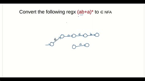 regular expression to epsilon nfa conversion ab a youtube