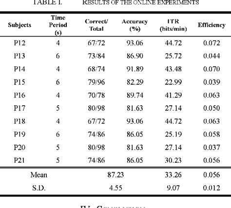 figure 1 from modified pattern reversal visual checkerboard stimuli with dual alternating