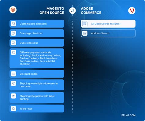 Magento Open Source Vs Commerce Feature Comparison BelVG Blog