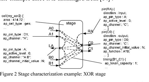 figure 2 from heuristic based throughput analysis and optimization of asynchronous pipelines