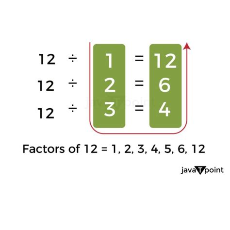 What Is A Factor Definition Examples And Facts 50 OFF