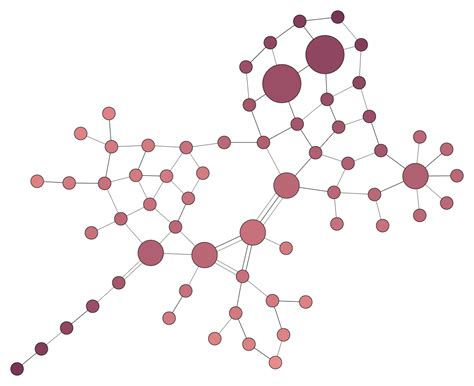 force directed graph layout