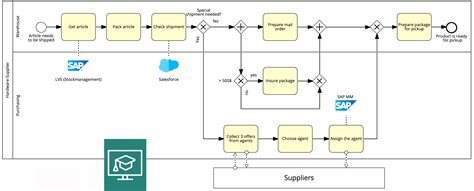 BPMN Examples BPMN Diagrams Everything You Need To Know 43 OFF