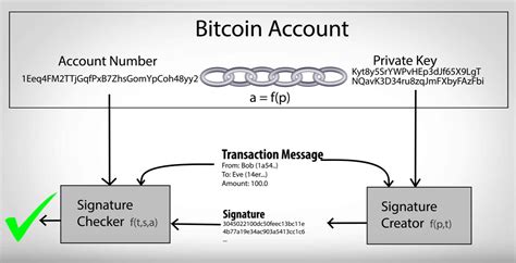 Bitcoin Private Keys Everything You Need To Know