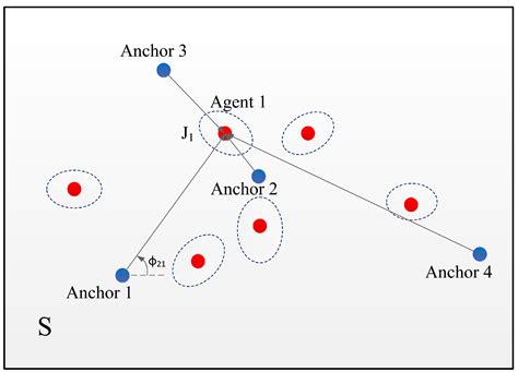 sensors free full text distributed power allocation for wireless sensor network localization