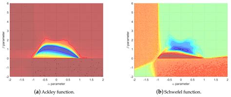 mathematics free full text social network optimization for wsn routing analysis on problem