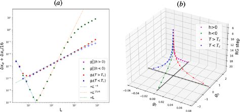 figure 1 from finite size and finite bond dimension effects of tensor network renormalization