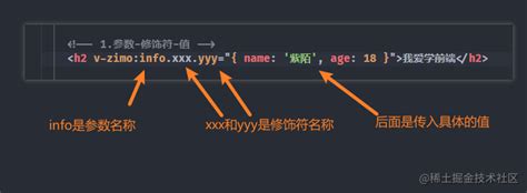 使用vue3自定义指令，让你的应用更具交互性 vue3 组件封装 什么时候适合自定义指令 csdn博客