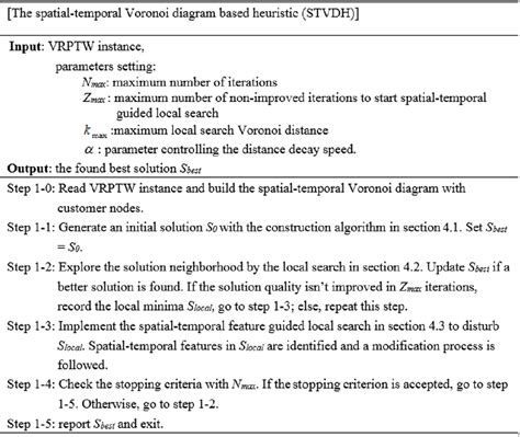 figure 1 from a novel spatial temporal voronoi diagram based heuristic approach for large scale