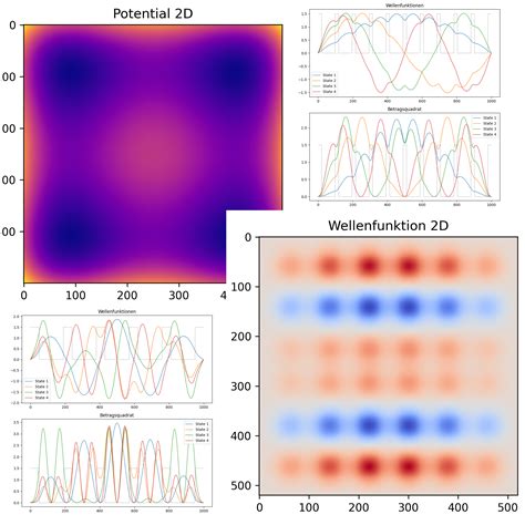 Schrodinger Equation Potential Well Solver Lukas Wittmann