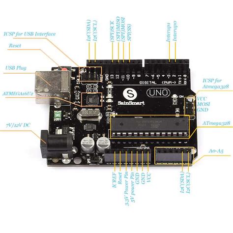 Arduino Uno Pinout ICSP Guide