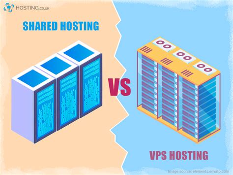 shared hosting versus virtual private server vps which is better uk