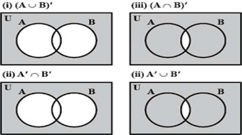 complement of a set class 11 mathematics satyam