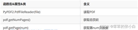 python操作ppt和pdf基础 python ppt csdn博客
