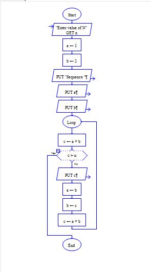 fibonacci series raptor flowchart