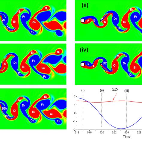 instantaneous vorticity developments for the wiv system at 120 download scientific