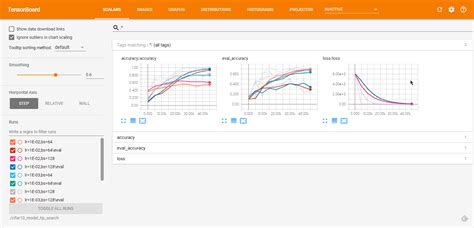 [tensorflow tensorboard] understanding tensorboard programmer sought