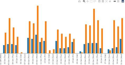 Plotly R Highlight Issue With Highlighting Bars In Grouped Stacked