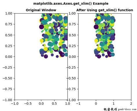 matplotlib axes axes get xlim 获取x轴视图限制 极客教程