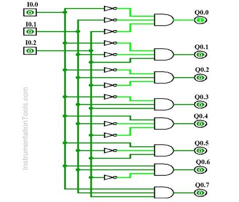 3 To 8 Line Decoder PLC Ladder Diagram Inst Tools