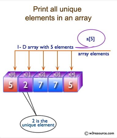 C Program Print All Unique Elements Of An Array W Resource