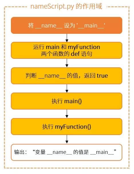 python的 name 变量有什么作用 编程语言 亿速云