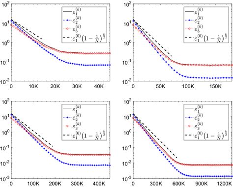 sequential approximation of functions in sobolev spaces using random samples springerlink