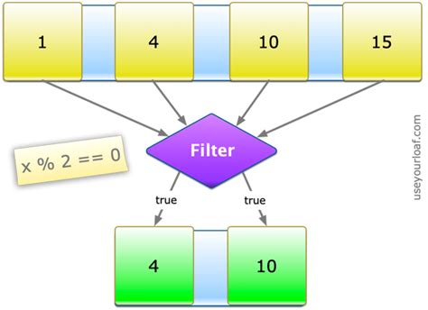 swift guide to map filter reduce