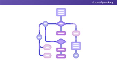 Flowchart Vs Pseudocode Key Difference