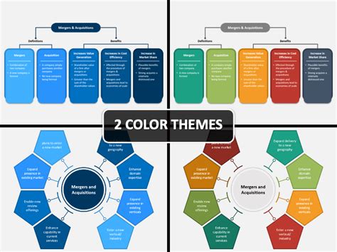 Mergers And Acquisitions M A PowerPoint And Google Slides Template