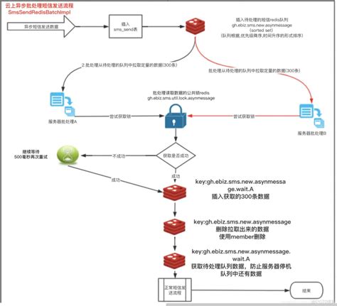 mysql之数据库性能优化策略 哈客部落