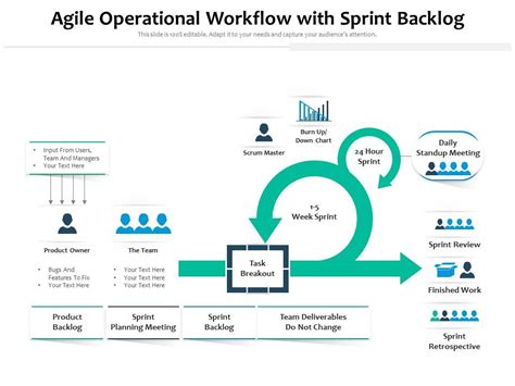 Top 10 Agile Workflow PowerPoint Presentation Templates In 2024