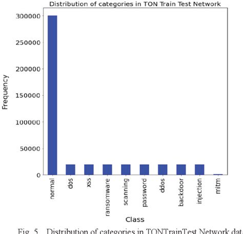 Figure 5 From Analyzing Feature Selection And Dimensionality Reduction