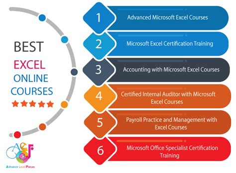 Excel Training Course