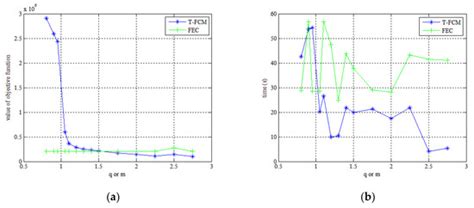 remote sensing free full text multispectral image segmentation based on a fuzzy clustering