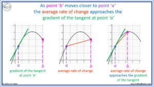 How To Find The Average Rate Of Change Mathsathome