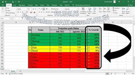 RUMUS EXCEL Mengetahui PENJUALAN NAIK Atau TURUN YouTube