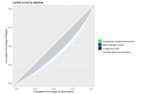 R How To Stack Filled Areas Instead Of Overlapping Them Using Ggplot Stack Overflow