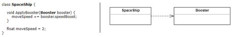 Uml Class Diagram Arrows Guide Brief Guide For Choosing Right Type Of By Paul Rumyancev Medium