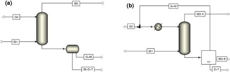 figure 2 from design of glycerol etherification process by reactive distillation semantic scholar