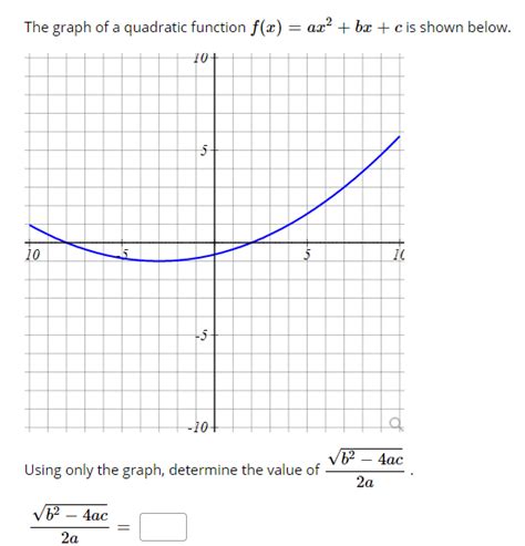 solved the graph of a quadratic function f x ax bx c