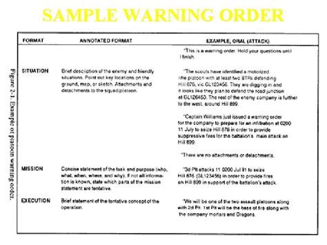 Example Of Warning Order At Robert Hudson Blog