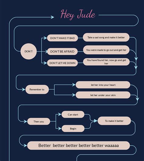 Free Flowchart Maker Flow Chart Creator Visme Flow Chart