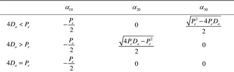 table 1 from fourier series based multiscale method for computational analysis in science and