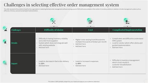 Challenges In Selecting Effective Order Management System Content