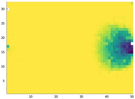 R Heatmap Density Plot From A Grid In Ggplot Stack Overflow