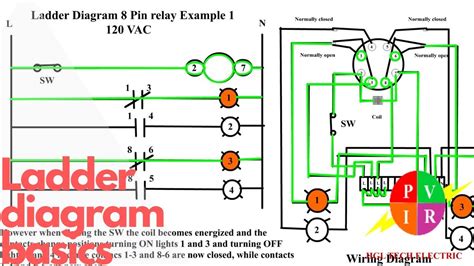 DIAGRAM Motor Ladder Diagrams MYDIAGRAM ONLINE